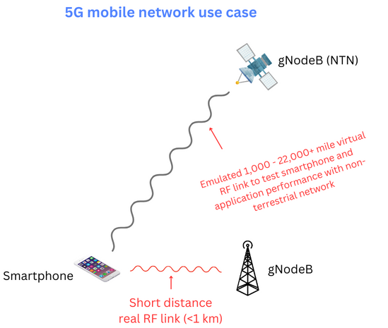 Use Network Emulation to Create Real-World Conditions