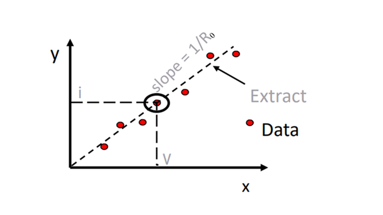 An Introduction to Semiconductor Device Modeling