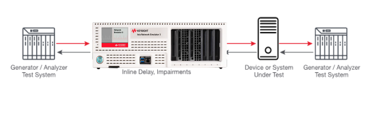Use Network Emulation to Create Real-World Conditions