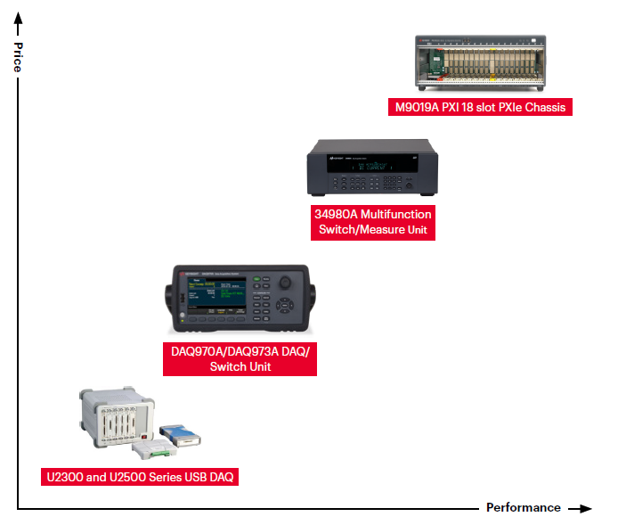 Data Loggers: The Answer to Test Scalability Bottlenecks