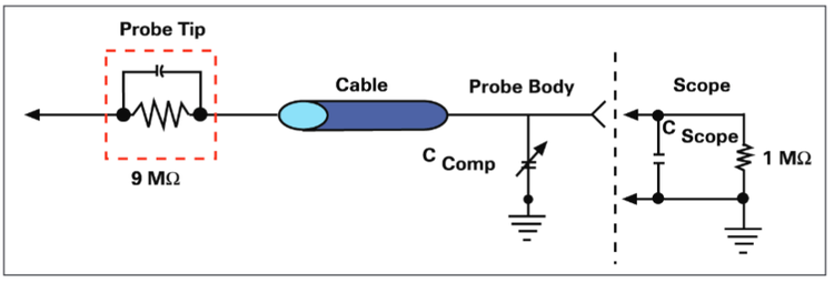 Oscilloscope Probe - Types, Uses, and How to Choose the Right One