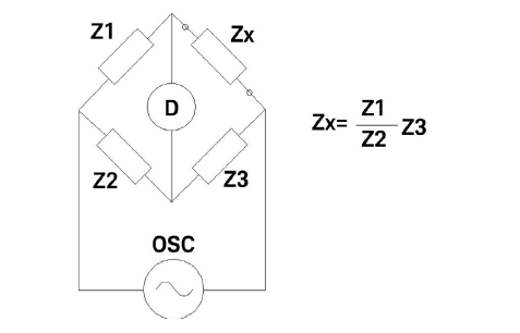 Why Your Circuit Designers and Test Engineers Need Impedance Analyzers