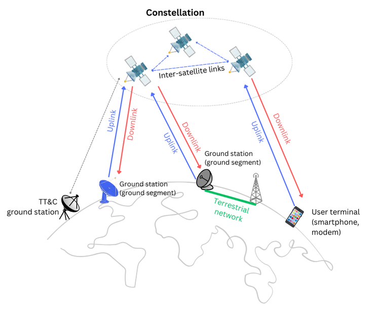 The Advanced RF Engineering Behind Next-Generation SATCOM