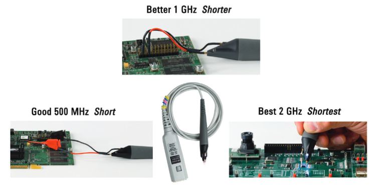 Oscilloscope Probe - Types, Uses, and How to Choose the Right One