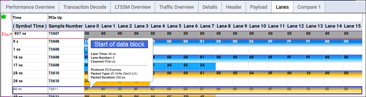 Illuminate High-Speed PCIe Lanes with Protocol Analyzers