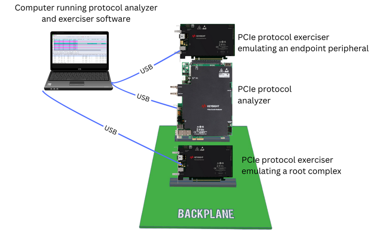 Illuminate High-Speed PCIe Lanes with Protocol Analyzers
