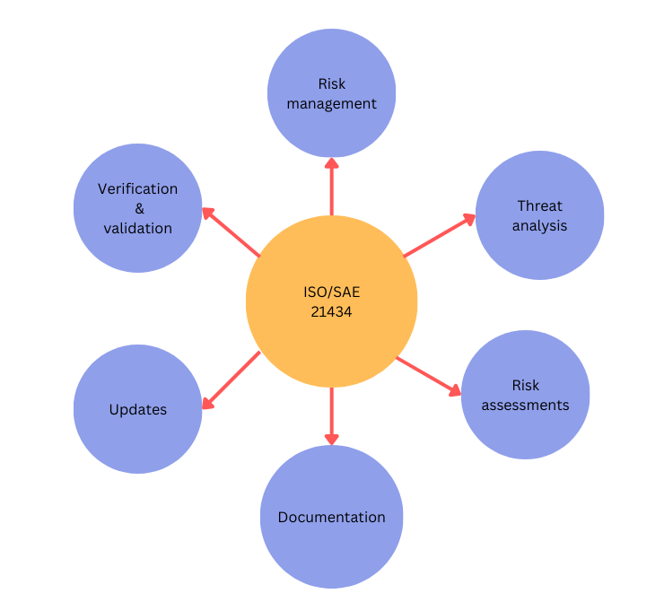 Achieve Resilient and Comprehensive Automotive Cybersecurity