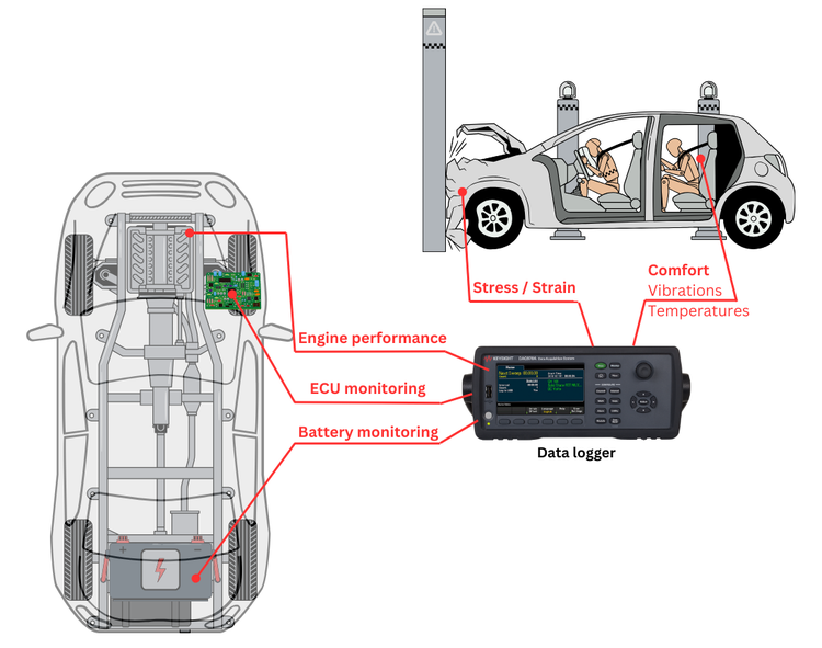 Data Loggers: The Answer to Test Scalability Bottlenecks