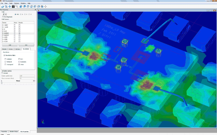 EDA Tools for Robust RFICs and Mixed-Signal ICs