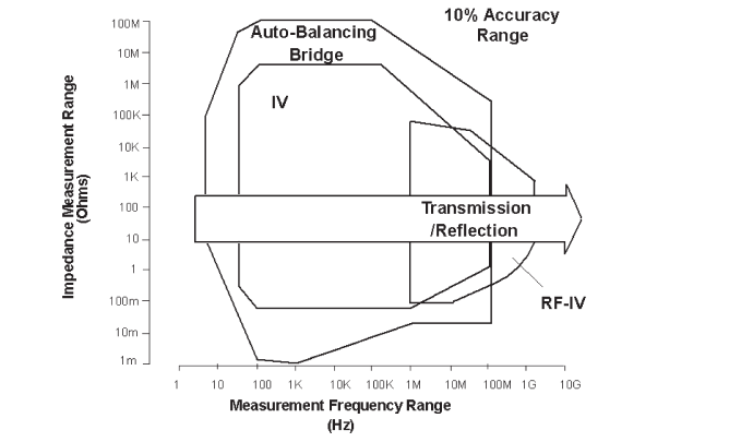 Why Your Circuit Designers and Test Engineers Need Impedance Analyzers