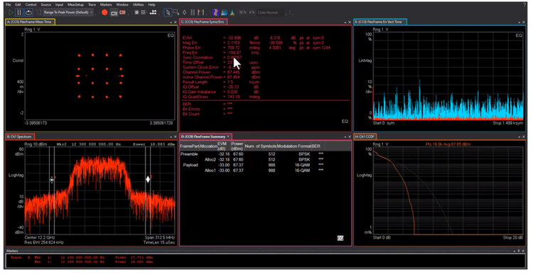 The Advanced RF Engineering Behind Next-Generation SATCOM
