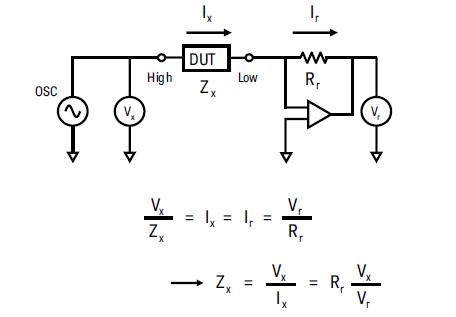 Why Your Circuit Designers and Test Engineers Need Impedance Analyzers