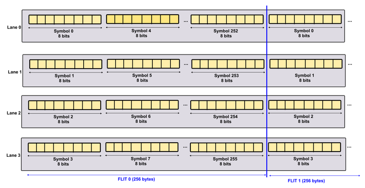 Illuminate High-Speed PCIe Lanes with Protocol Analyzers
