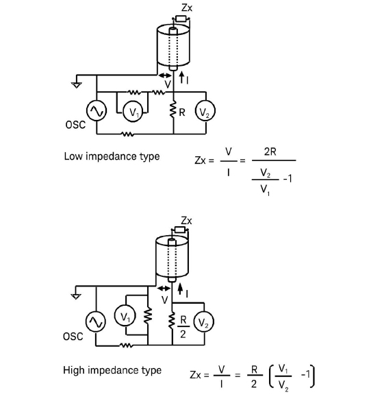 Why Your Circuit Designers and Test Engineers Need Impedance Analyzers