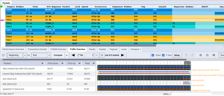 Illuminate High-Speed PCIe Lanes with Protocol Analyzers