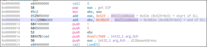 TrickBot: A Closer Look
