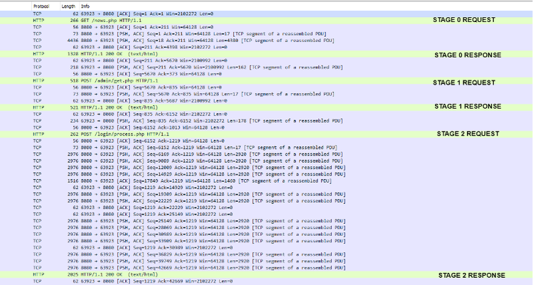 Empire C2 : Networking into the Dark Side