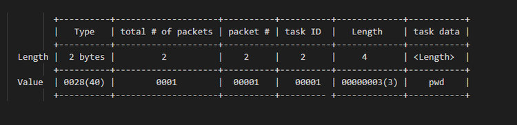 Empire C2 : Networking into the Dark Side