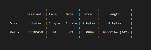 Empire C2 : Networking into the Dark Side
