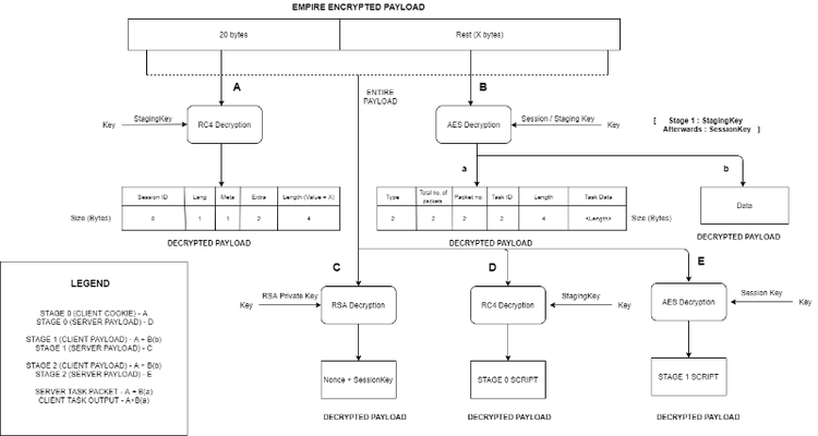 Empire C2 : Networking into the Dark Side