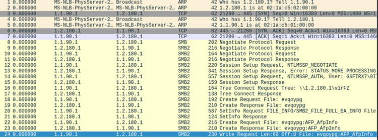 An Overview of the CVE-2021-44142 Samba Out-of-Bounds Read/Write