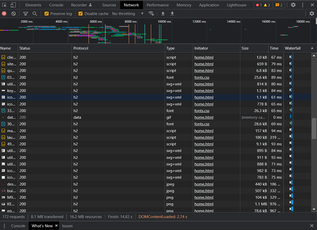 A Comprehensive Guide on HAR Files