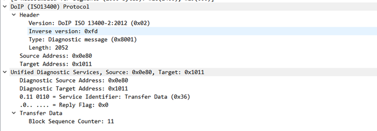 DoIP: Remote Diagnosis Protocol for Smart Cars