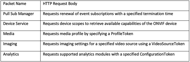 ONVIF: The backbone of Interoperable Surveillance Solutions