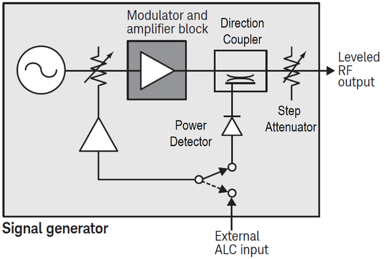 2 Tips for Extending a Signal Generator’s Output Range without ...