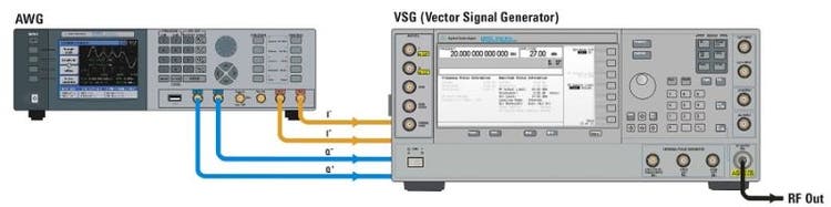 Common Signal Sources and Their Differences
