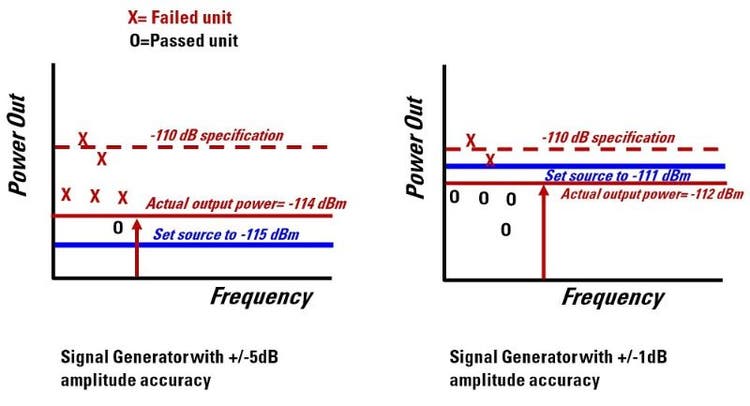 Accuracy vs. Precision: What It Means for Your Measurements