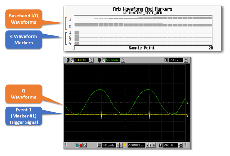 Understanding Baseband Waveform Data and Structure for Vector Signal ...
