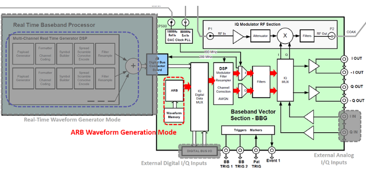 Real-time and Arbitrary Waveform Generation Mode: Which One is Right ...