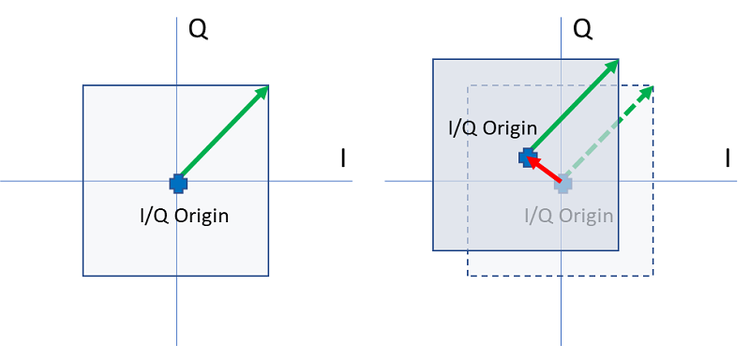 Confronting Measurement Uncertainty in Signal Generation, Part 4: I/Q ...