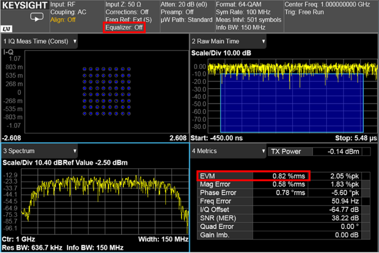 Confronting Measurement Uncertainty in Signal Generation, Part 6 ...
