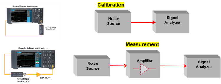 The Four Ws of Noise Figure