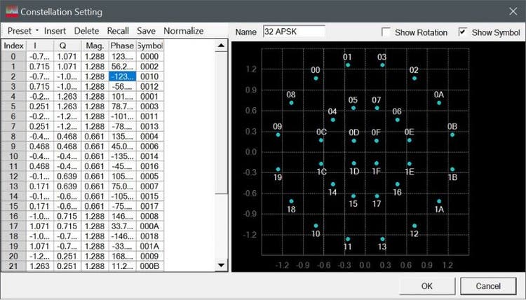 Generate and Analyze Custom Modulation Schemes