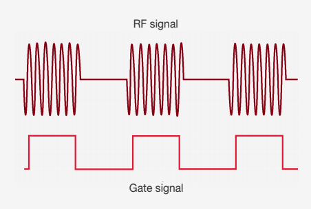 Spectrum Analysis Basics: Part 5 - Time Gating