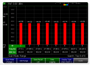 6 Essential 5G Field Tests