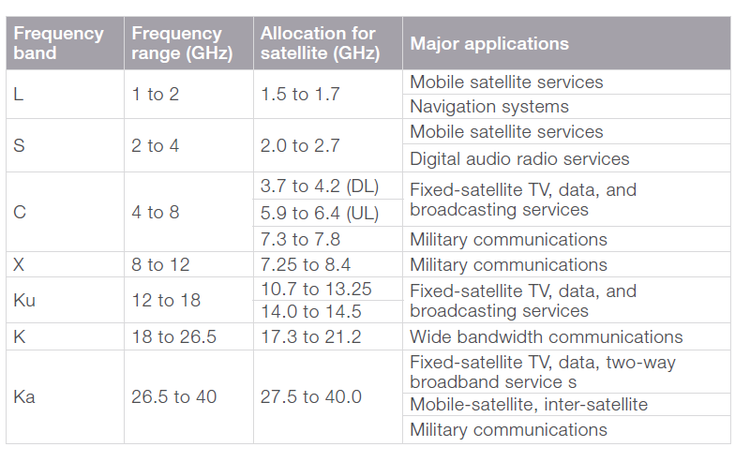 Improve Your Signal Generation to Surpass Bandwidth Requirements