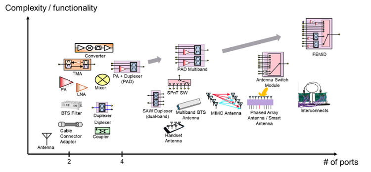 VNA FAQ: What are the Key Network Analyzer Specifications?