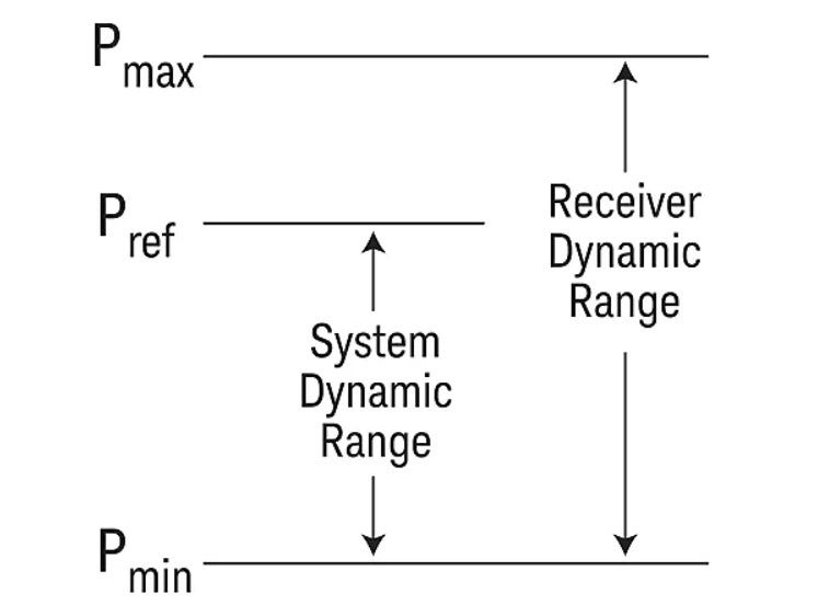 VNA FAQ: What are the Key Network Analyzer Specifications?
