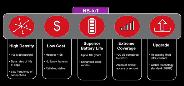 Wireless Technology Insights: Navigating the Evolution from 5G to 6G