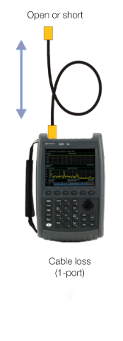 Two-Port vs. One-Port Handheld Insertion Loss Measurements