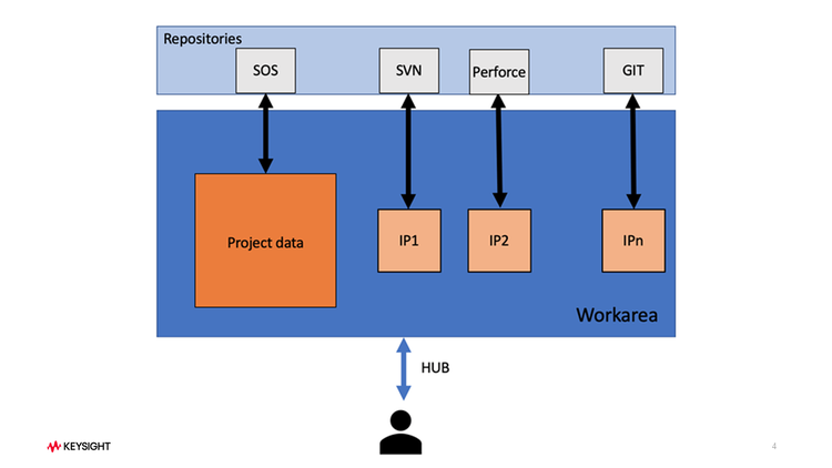 Mastering IP Management: The Art of Cooking Up Efficient IP Reuse