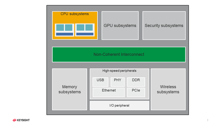 Enhancing the ROI of Third-Party Semiconductor Intellectual Properties ...