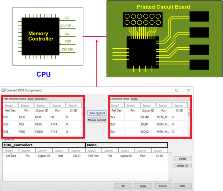 Three Secrets to Success for DDR5 Memory Designs