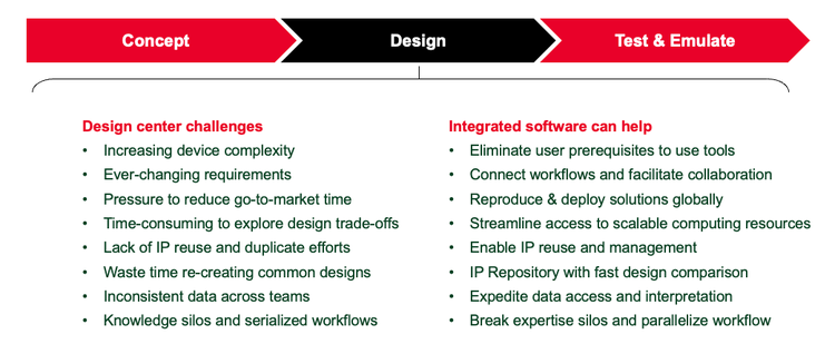 What is a Chiplet, and Why Should You Care?