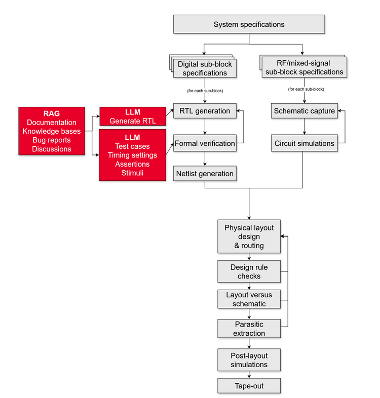 Transforming Chaos Into Clarity: Keysight Data Management for the AI Era